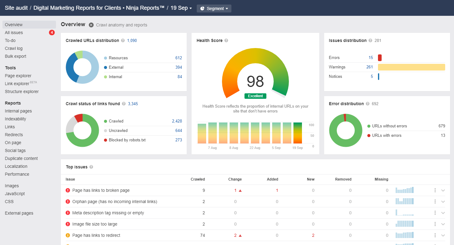7 Best All in One SEO Software | Ninja Reports