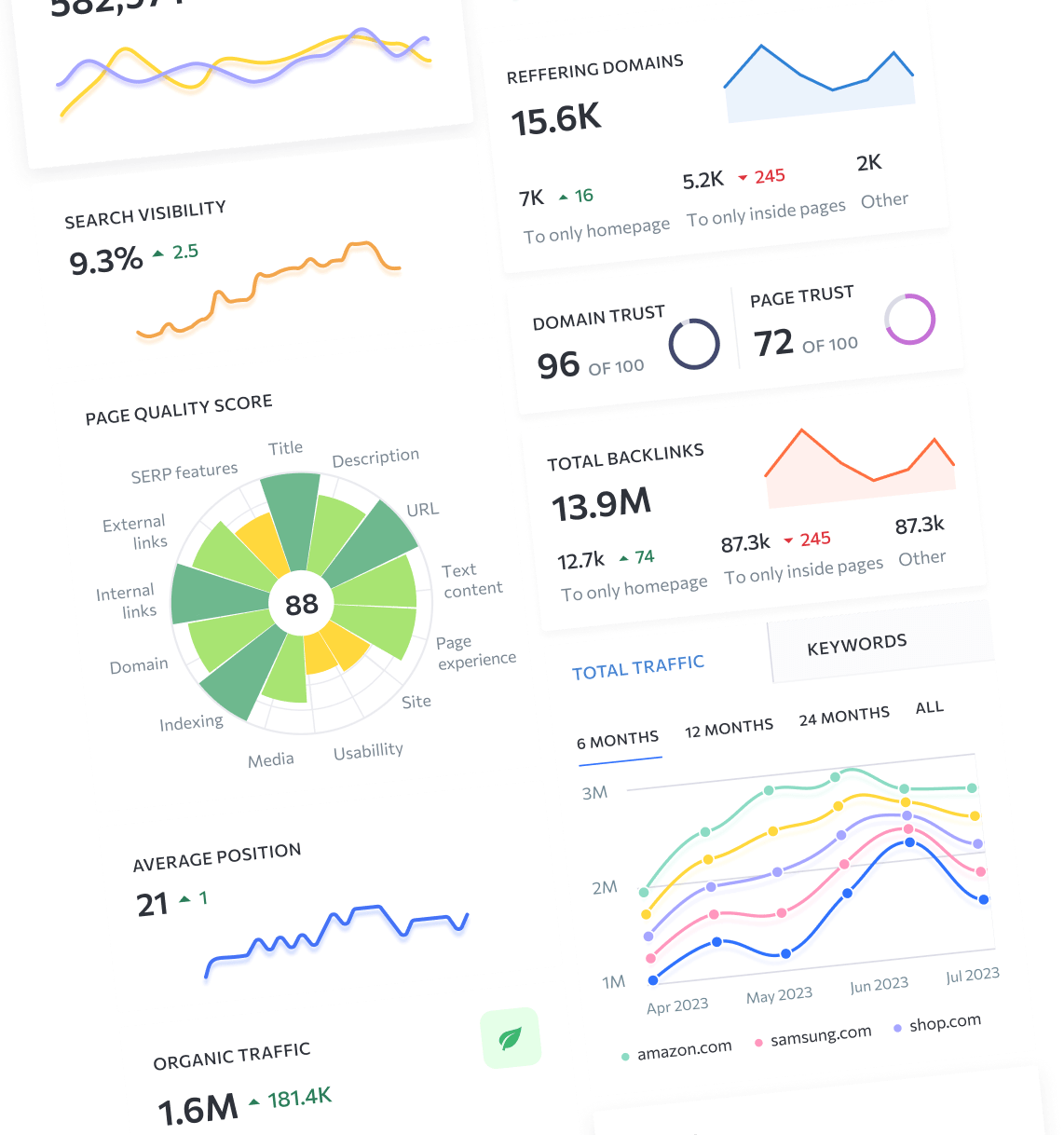 SEO Audit & Analysis Tools for SEOs ᐉ Ninja Reports